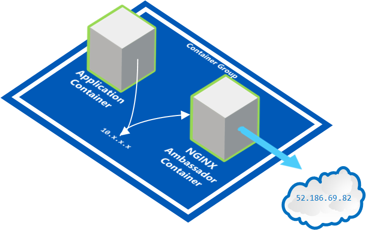 1-basic-pod – Canviz