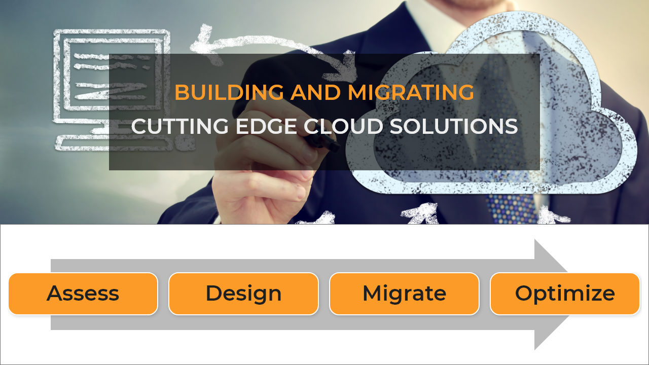 Legacy Application Migration – Canviz