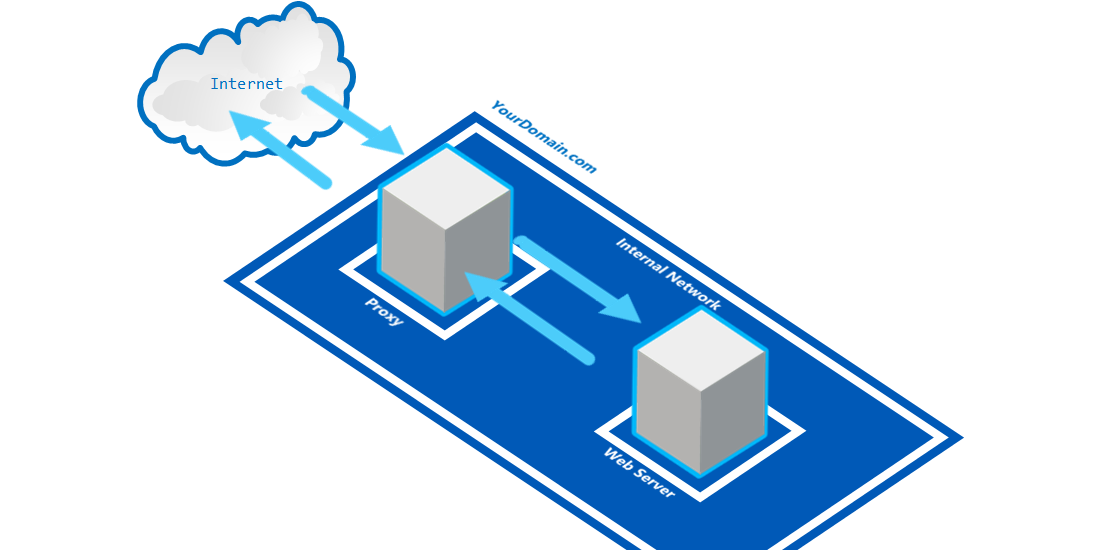Hands On Creating A Simple Web Server In Kubernetes Canviz 9223