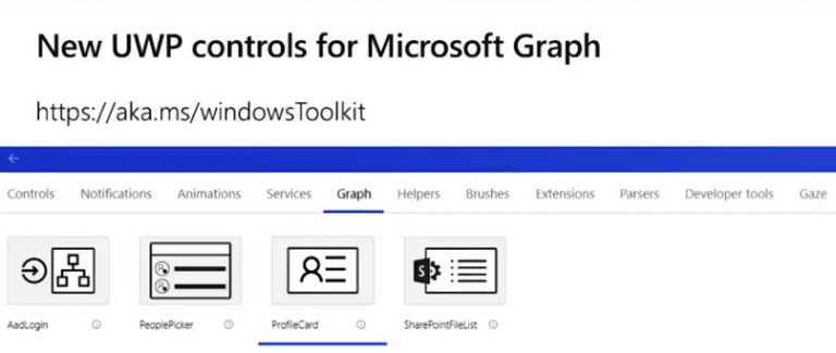 Integrate Easily With Microsoft Graph With Out Of The Box Uwp Controls Developed By Canviz Canviz