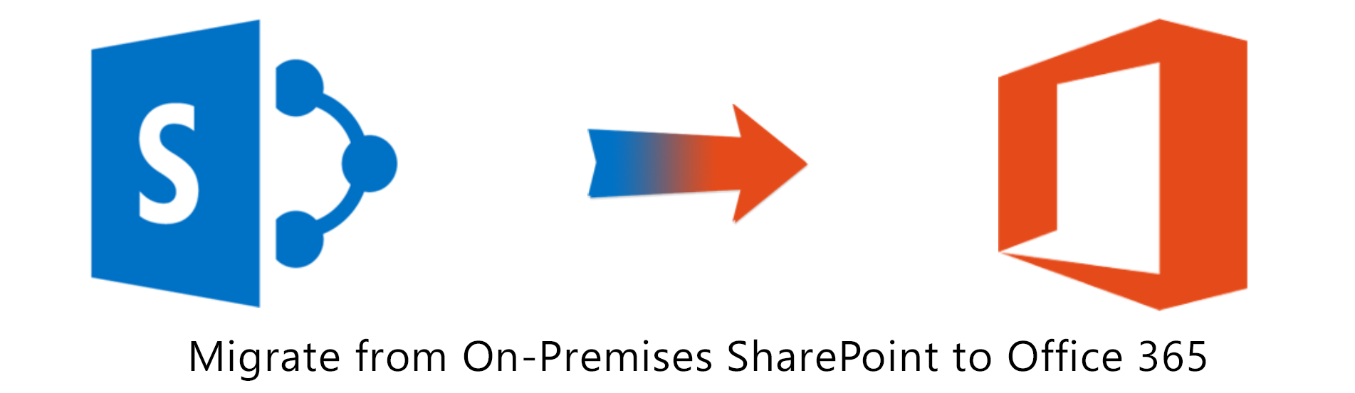 SPMigrationHero – Canviz