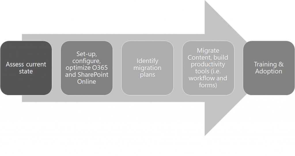 migrationapproach – Canviz