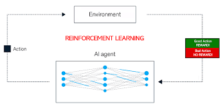 AI – Machine Learning Services – Canviz