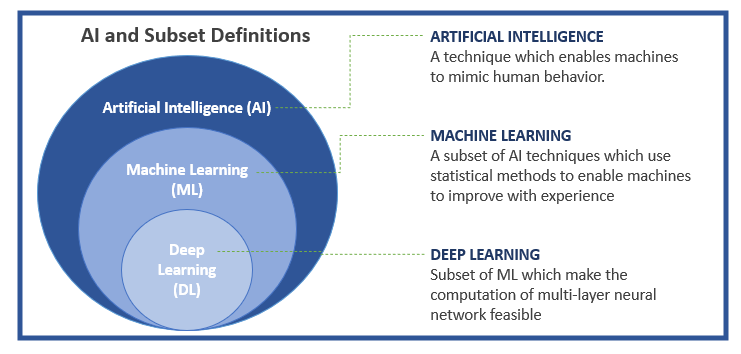 ai-definition-banner1 | Canviz